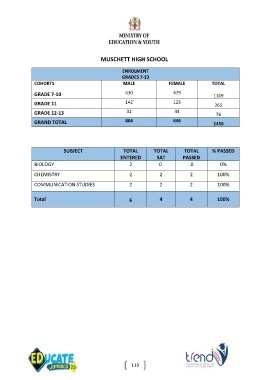 Page 123 - Ministry of Education and Youth