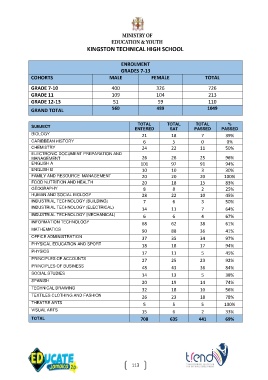 Page 114 - ministry of education and youth