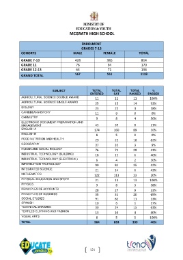 Page 122 - ministry of education and youth
