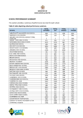 Page 14 - ministry of education and youth