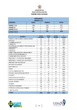 Page 153 - ministry of education and youth
