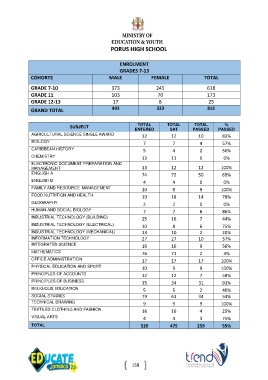 Page 160 - ministry of education and youth