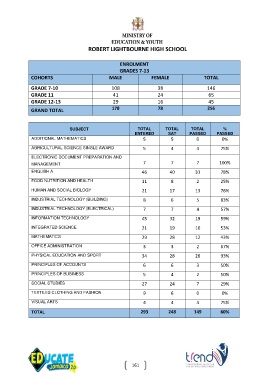 Page 162 - ministry of education and youth