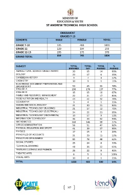 Page 168 - ministry of education and youth