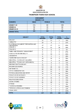 Page 190 - ministry of education and youth