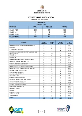 Page 202 - ministry of education and youth