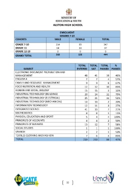 Page 33 - ministry of education and youth