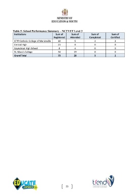 Page 24 - Ministry of Education and Youth