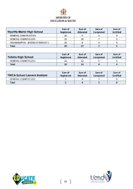 Page 51 - Ministry of Education and Youth